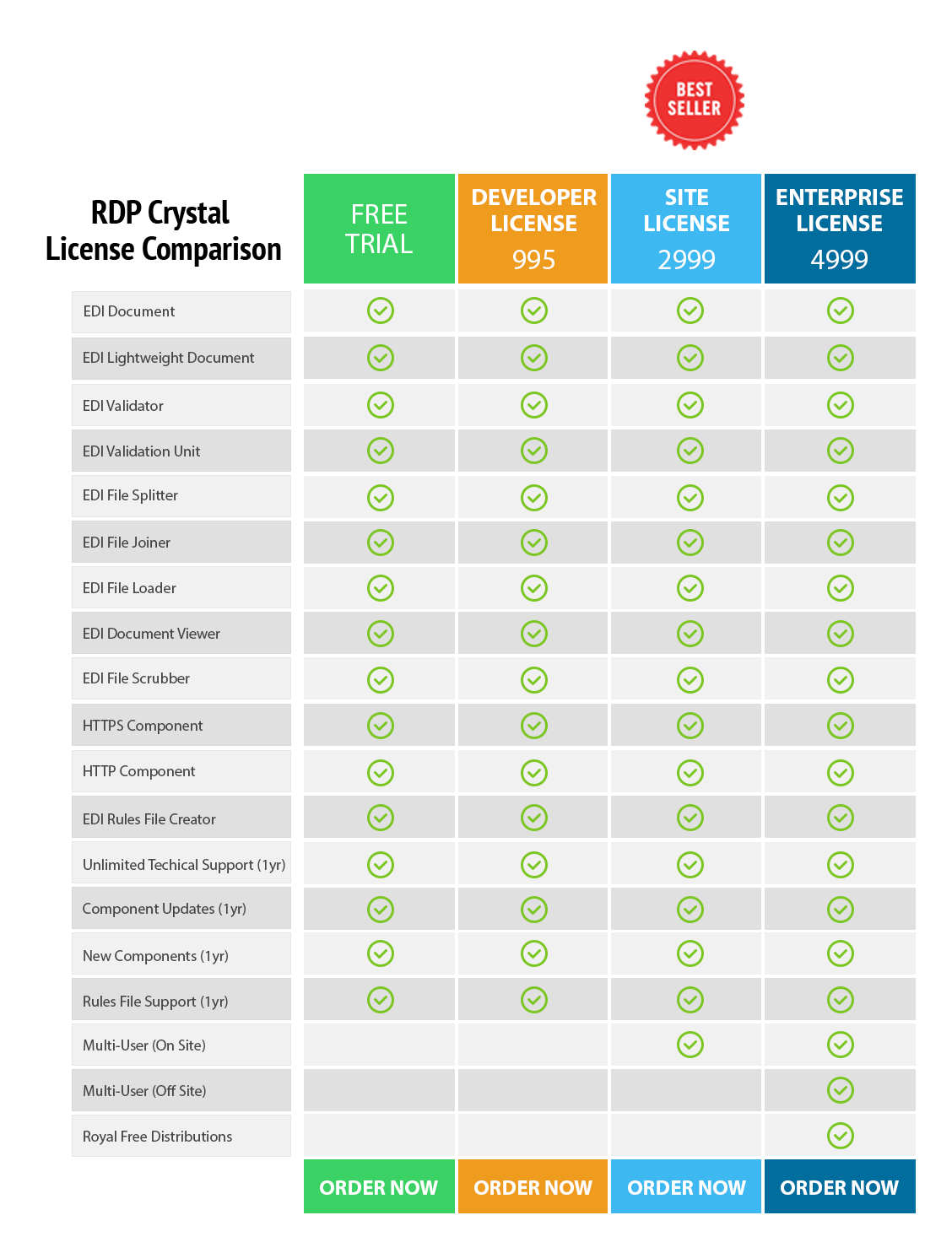 License Types Rdpcrystal Edi Library 